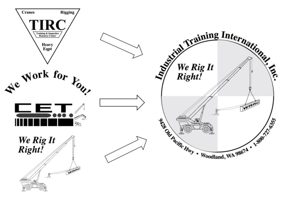 About ITI | Industrial Training | In Person & Virtual Courses