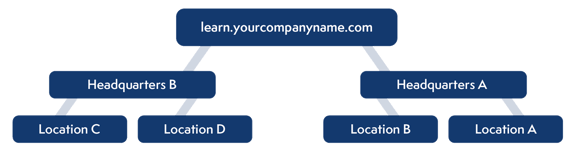 Learning Hub | Enterprise
